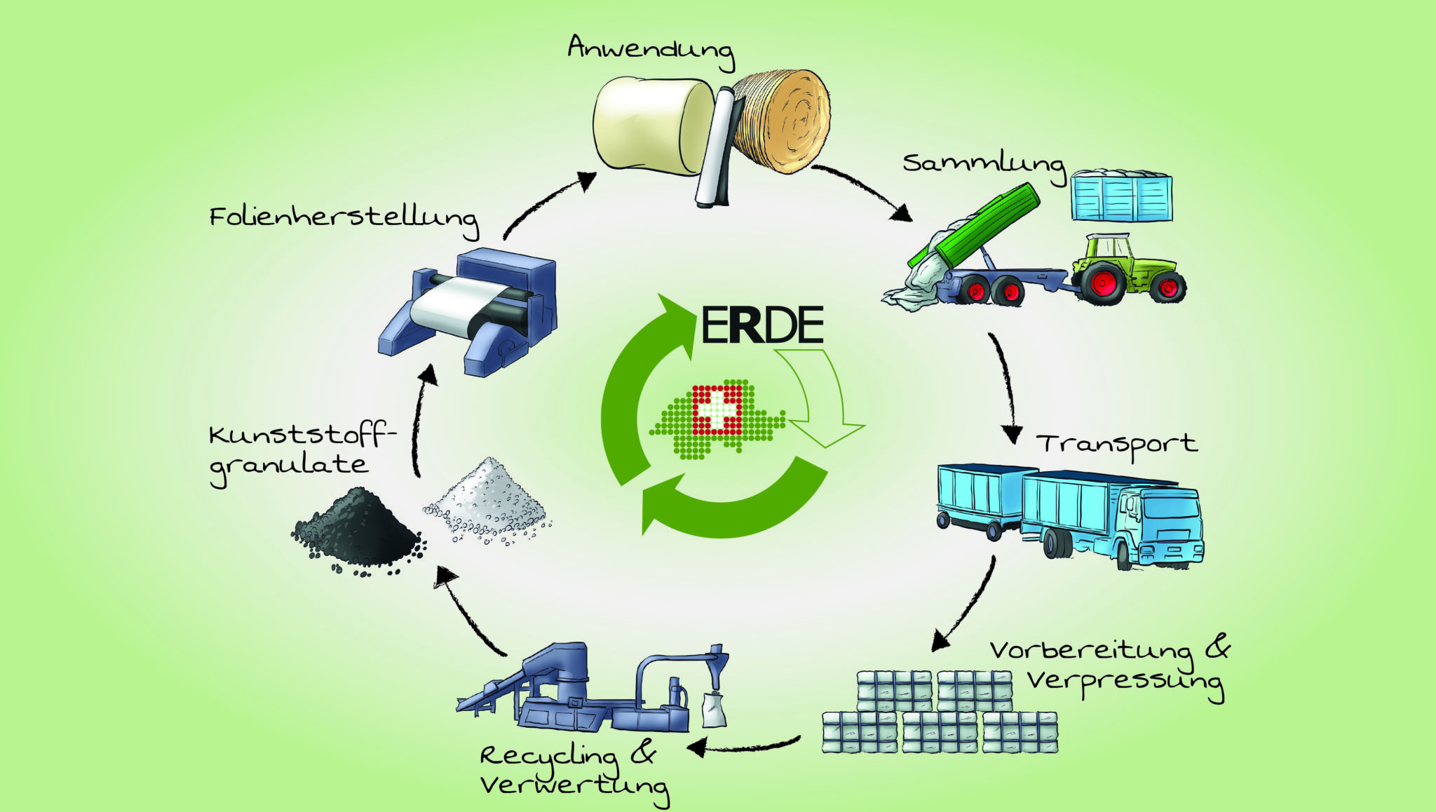 Erde Schweiz › LÄDERACH AGRO